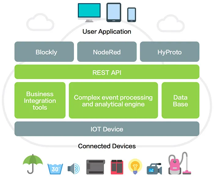 Webduino 雲端平台 Webduino 教學資源