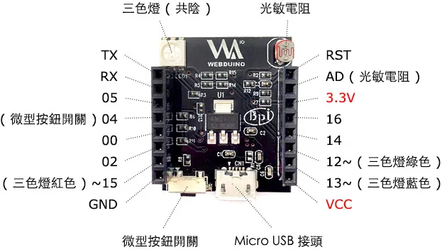 Smart 介紹 | Webduino 教學資源