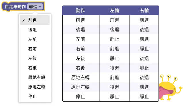 基本控制 Webduino 教學資源