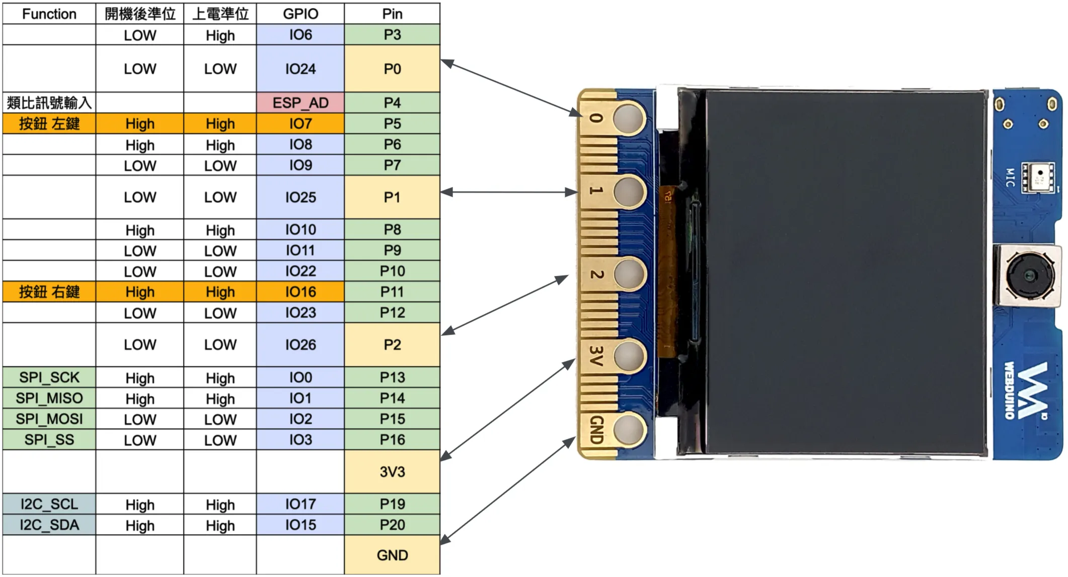 使用 IDE 開發 Web:AI | Webduino 教學資源